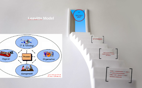Leavitts Model by joergen banasik