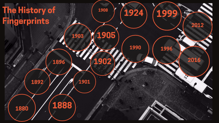Fingerprint Timeline by Morgan Watkins on Prezi