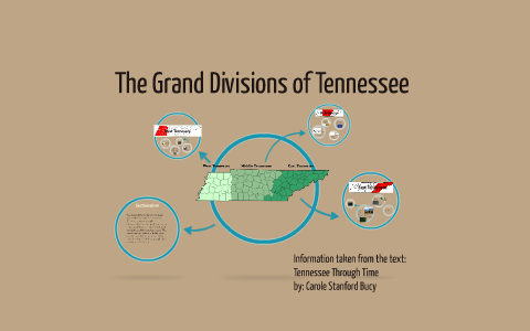 Grand Divisions of Tennessee by Beth Johnson on Prezi