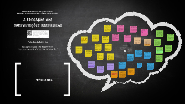 Educação nas constituições by Gabriela Bon on Prezi