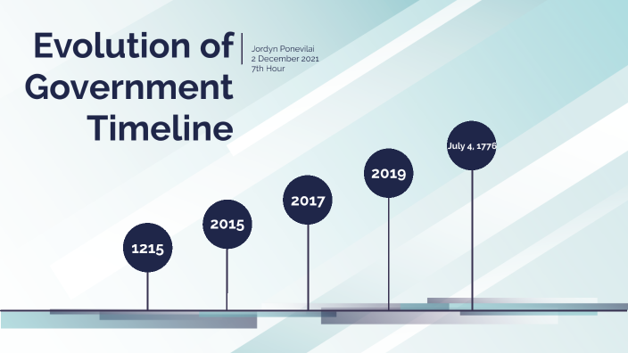 evolution of government timeline project by Jordyn Ponevilai on Prezi