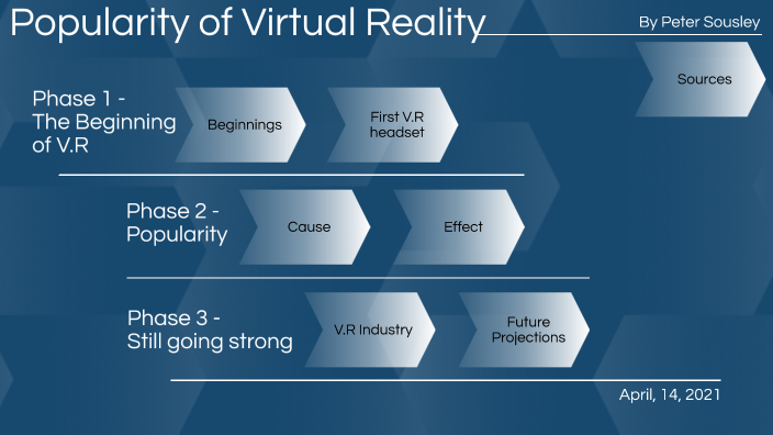 Timeline of Virtual Reality by Peter Sousley on Prezi