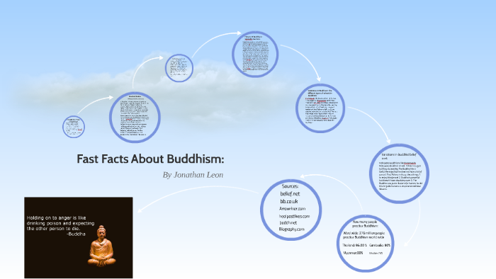 Interesting Facts About Buddhism by jonathan leon on Prezi