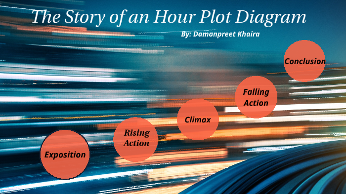 The Story Of An Hour Plot Diagram By Damanpreet Khaira