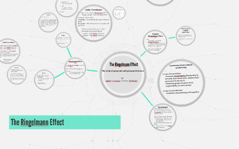The Ringelmann Effect by Courtney Schurhammer on Prezi