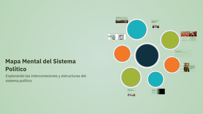Mapa Mental del Sistema Político by Kevin Steven Quintanilla on Prezi