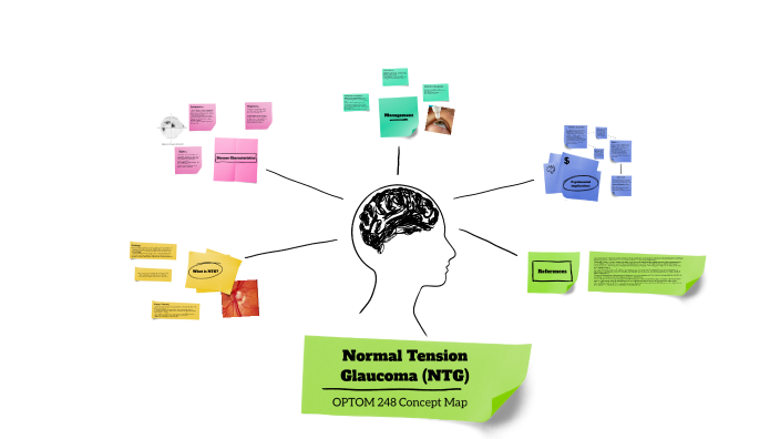 Normal Tension Glaucoma by Keara Evans on Prezi