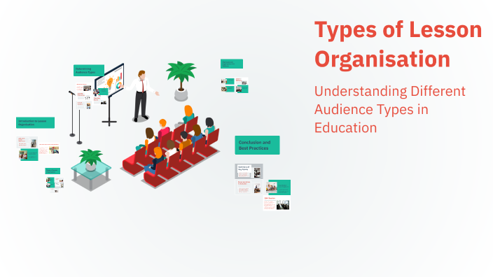 Types of Lesson Organisation by Valeriya on Prezi