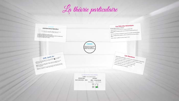 La théorie particulaire by Simran Jhajj on Prezi