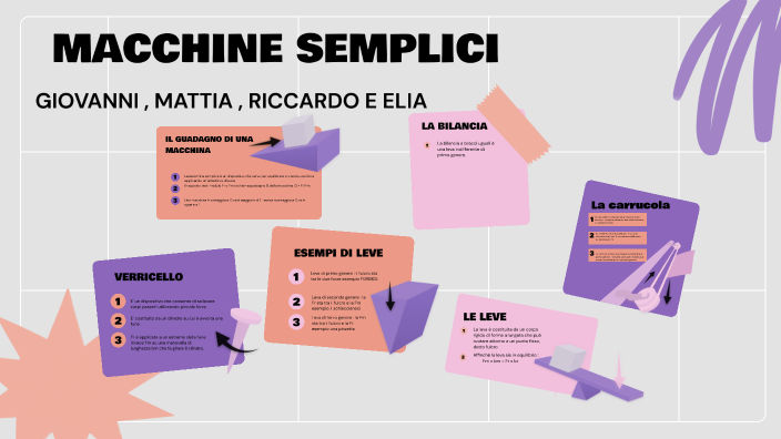 Macchine semplici by Giovanni Petracin on Prezi