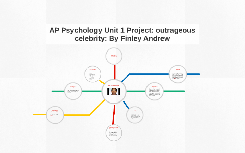 AP Psychology Unit 1 Project: outrageous celebrity by Finley Andrew on ...