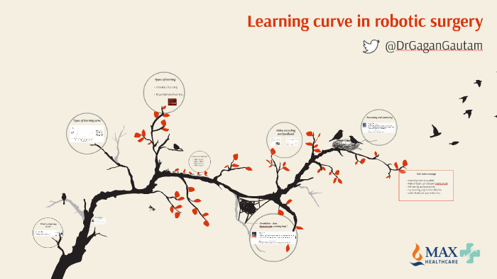 Learning curve in robotic surgery by Gagan Gautam on Prezi