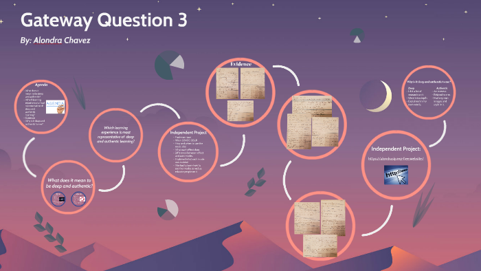 Gateway Question 3 by alondra chavez on Prezi