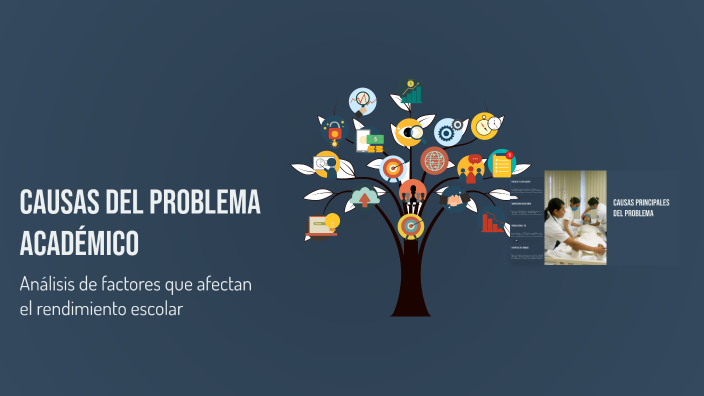 Causas del Problema Académico by Karla on Prezi