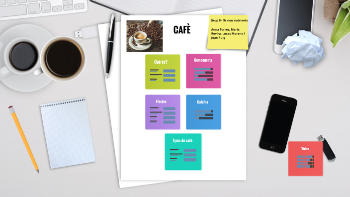 cafè by maria rovira massot on Prezi