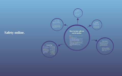 How to stay safe on social media. by Rhys Mabey on Prezi