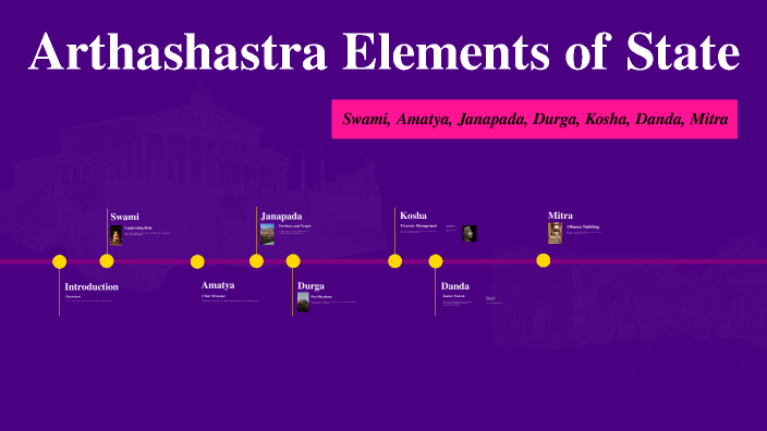 Arthashastra Elements of State by Vinayak Rajat on Prezi