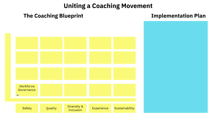 Blueprint Implementation Plan by Alex Darbon-Cole on Prezi