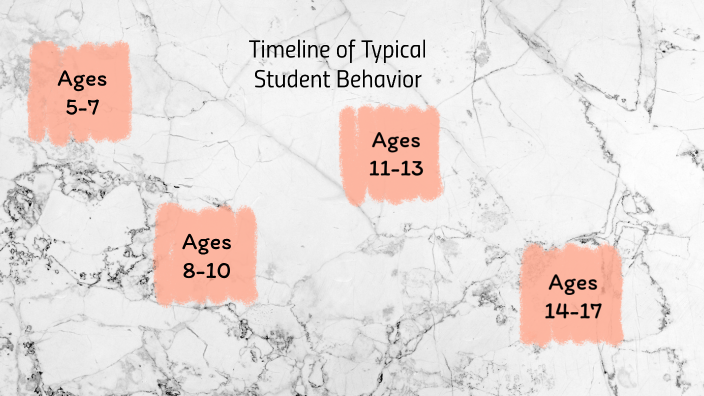 Timeline of Typical Student Behavior by Caitlin Aussicker on Prezi