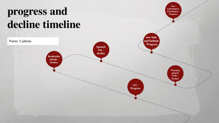 progress and decline timeline - history by LB - 10MM 728288 Mississauga ...