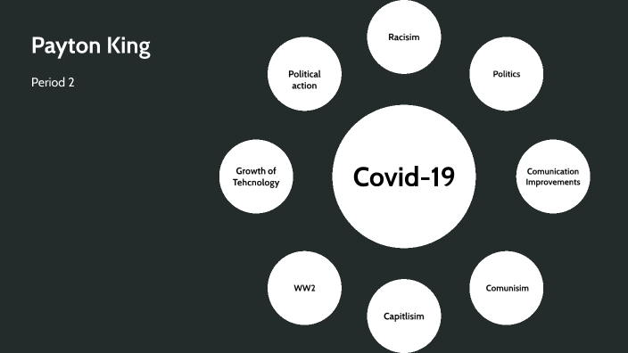 mind map payton king by PAYTON KING on Prezi