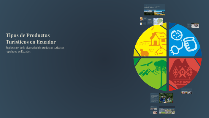 Tipos de Productos Turísticos en Ecuador by GEORGE CARLOS FARFAN LOOR ...
