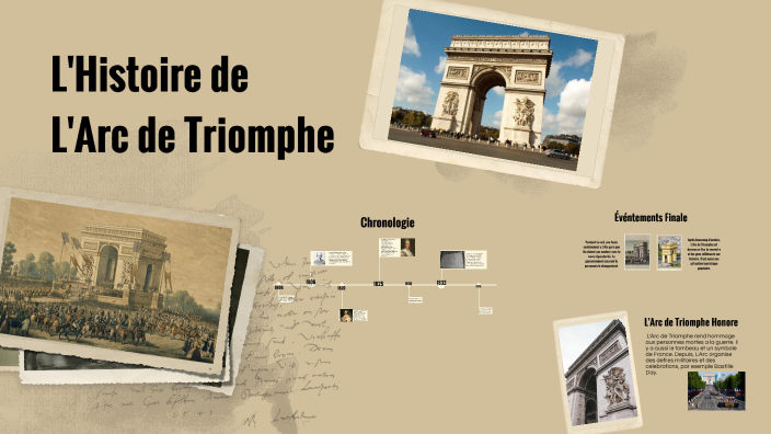 L'Histoire de L'Arc de Triomphe by Alicia Chia on Prezi