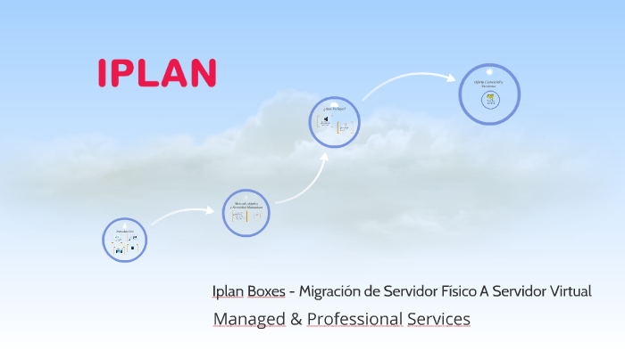 Iplan Boxes - Migración Servidor Fisico a Servidor Virtual by Hernan Mazzeo on Prezi