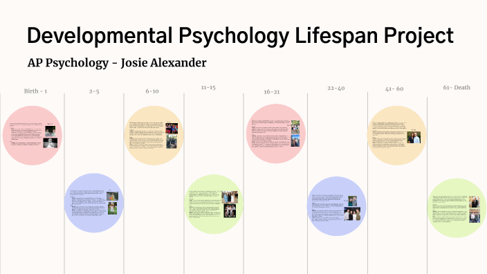 lifespan project by Josie Alexander on Prezi
