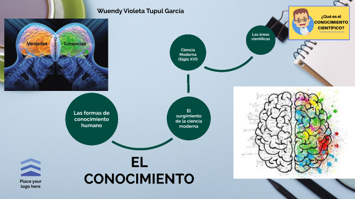 EL CONOCIMIETO by Wendy Tupul on Prezi