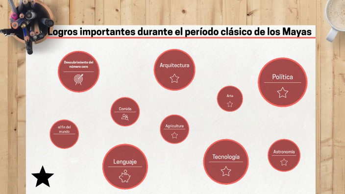 logros mas importantes durante el período clásico de los Mayas by ...