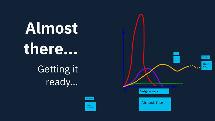 Fahrenheit 451 Plot Diagram by Fany Ortiz-Berduo on Prezi