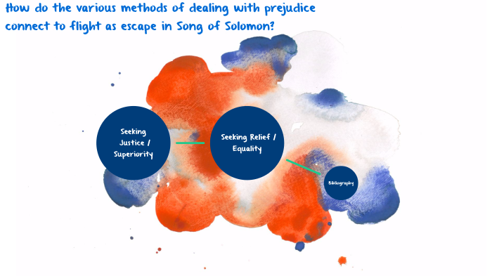 SoS Flight Mind Map Analysis by Jack Lee on Prezi