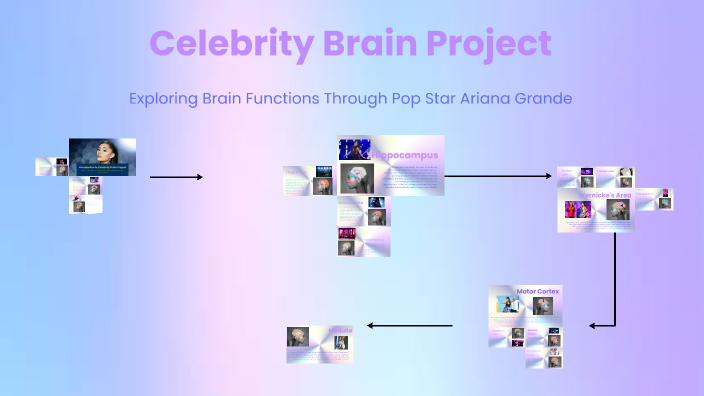 Celebrity Brain Project by kaitlyn lee on Prezi