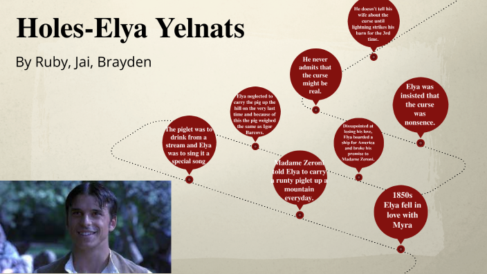 Holes Timeline by Ruby Radcliffe on Prezi