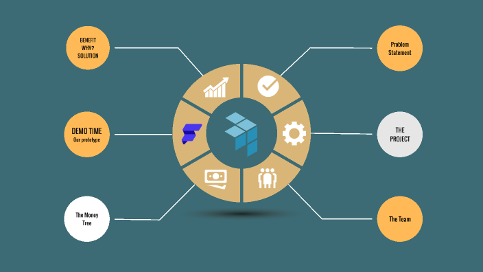 2023 OSS Innovation Hackathon by Josue Calvo on Prezi