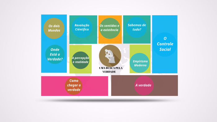 Uma busca Pela Verdade by Abraao Jonathan on Prezi