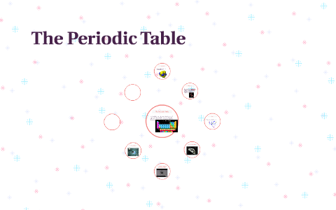 The Pereodic Table by isaac castro on Prezi