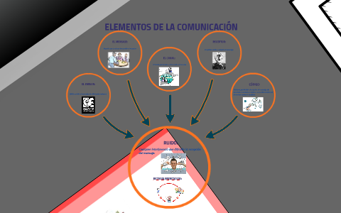 es el proceso mediante el cual se puede transmitir informaci by Paola ...