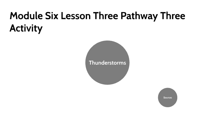 Module Six Lesson Three Pathway Three Activity by Kiran Muthuraman on Prezi