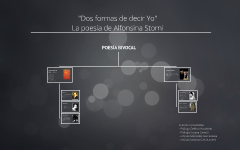 "Dos formas de decir Yo" by Cristhian Torres on Prezi