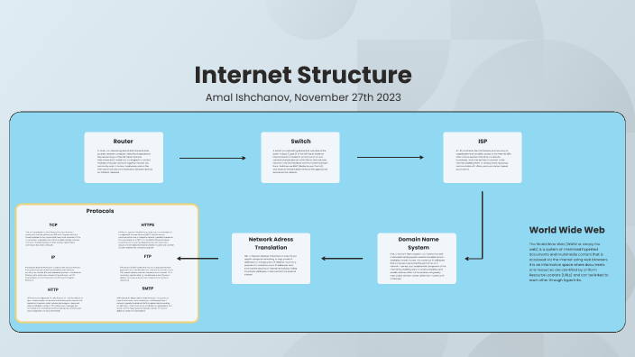 Amal Ishchanov - Internet Structure Project by Amal Ishchanov on Prezi