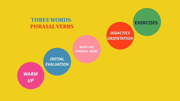 THREE WORDS PHRASAL VERBS by Alby Hidalgo on Prezi