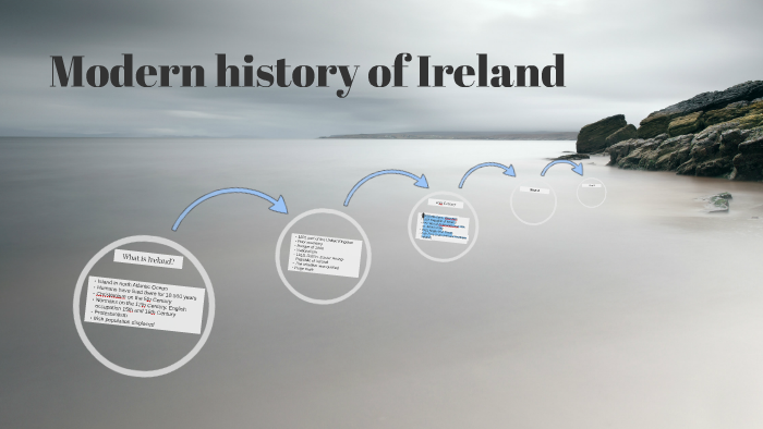 Modern history of Ireland by Sandra Agejas on Prezi