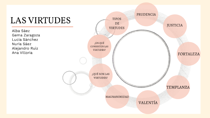 LAS VIRTUDES 2 by alba saez on Prezi