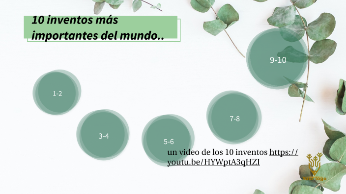 LOS 10 INVENTOS MAS IMPORTANTE DEL MUNDO. by Ashley Bravo on Prezi