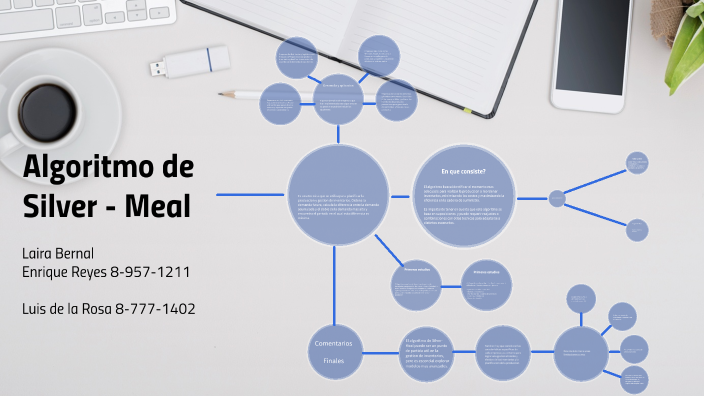 Algoritmo Silver - Meal by luis de la rosa on Prezi