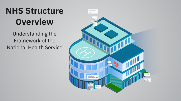 NHS Structure Overview by Harson Pakeerathan on Prezi