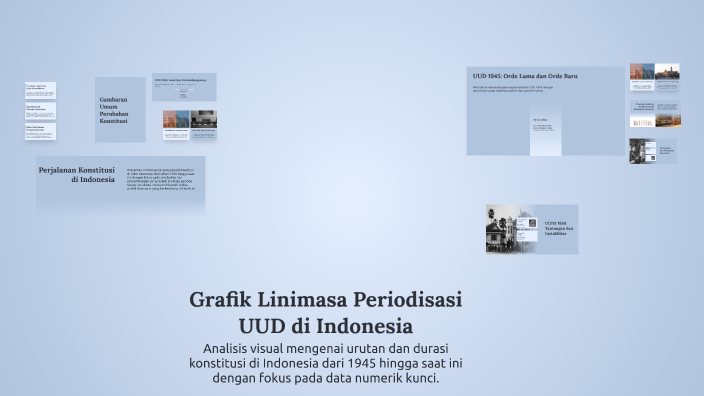 Grafik Linimasa Periodisasi UUD di Indonesia by Pancasila Civic ...
