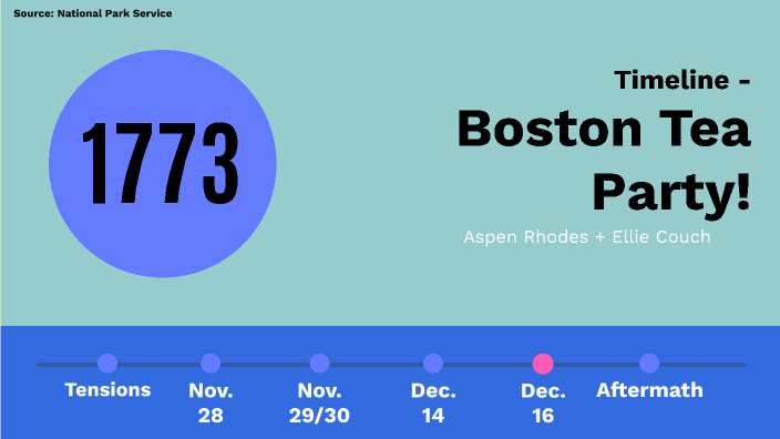 Timeline - Boston Tea Party! by Ellie Couch on Prezi